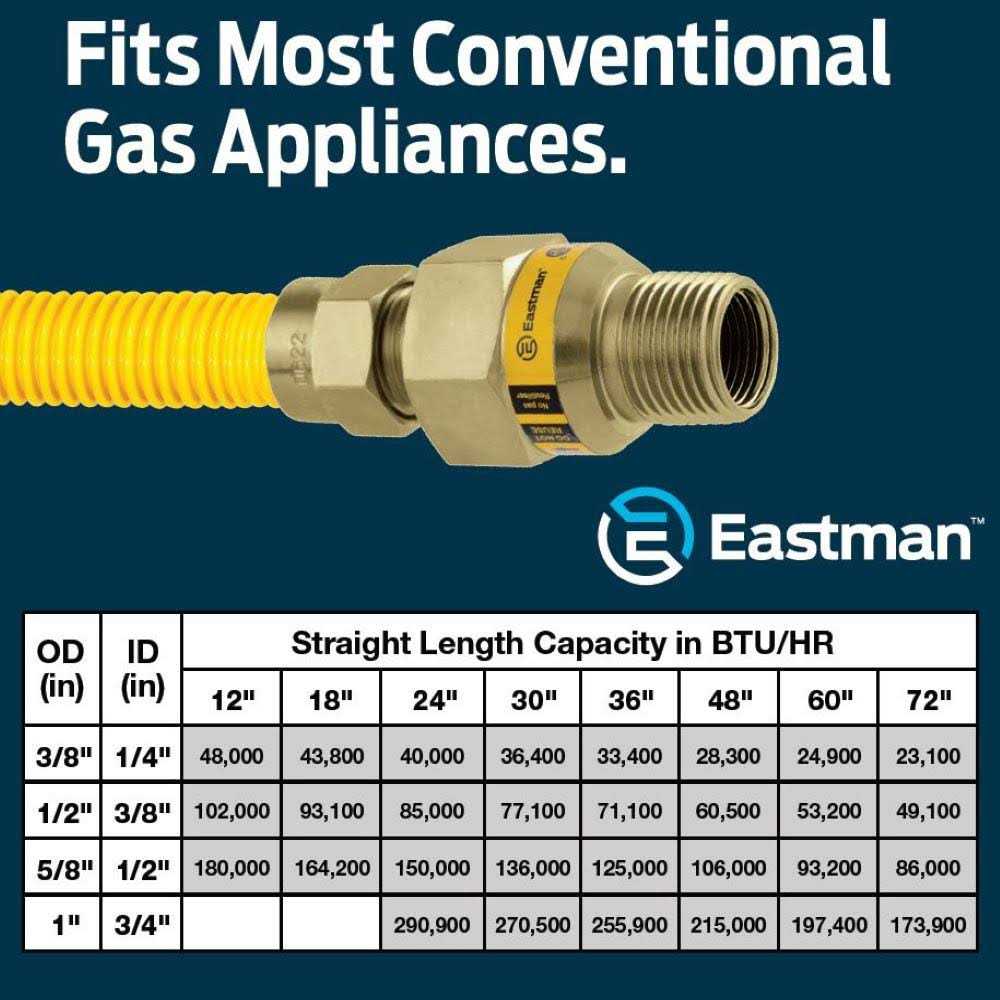 Eastman Gas Range Connector & Installation Kit - Shop Hardware Tools ...