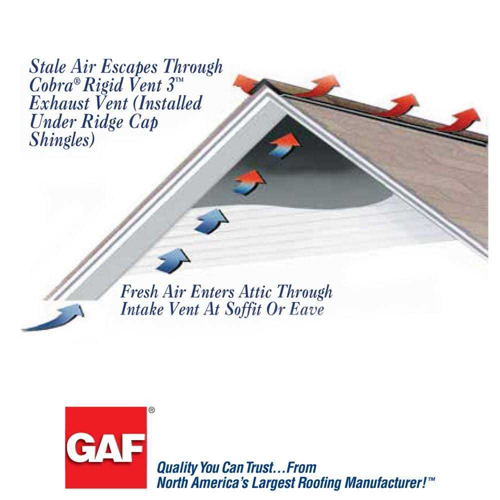 GAF Cobra Ridge Vent 3 11.5-in x 48-in Black Plastic Stick Roof Ridge ...
