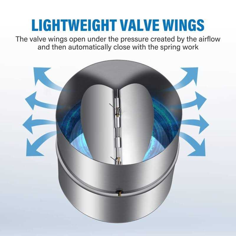 iPower 6 inch Backdraft Shutter Damper Back Draft Blocker One-Way ...