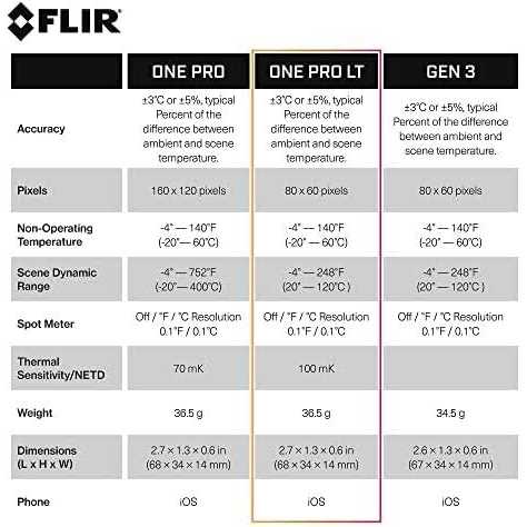 FLIR ONE Pro LT Thermal Camera for Android USB-C FLIR ONE PRO LT USB-C ...