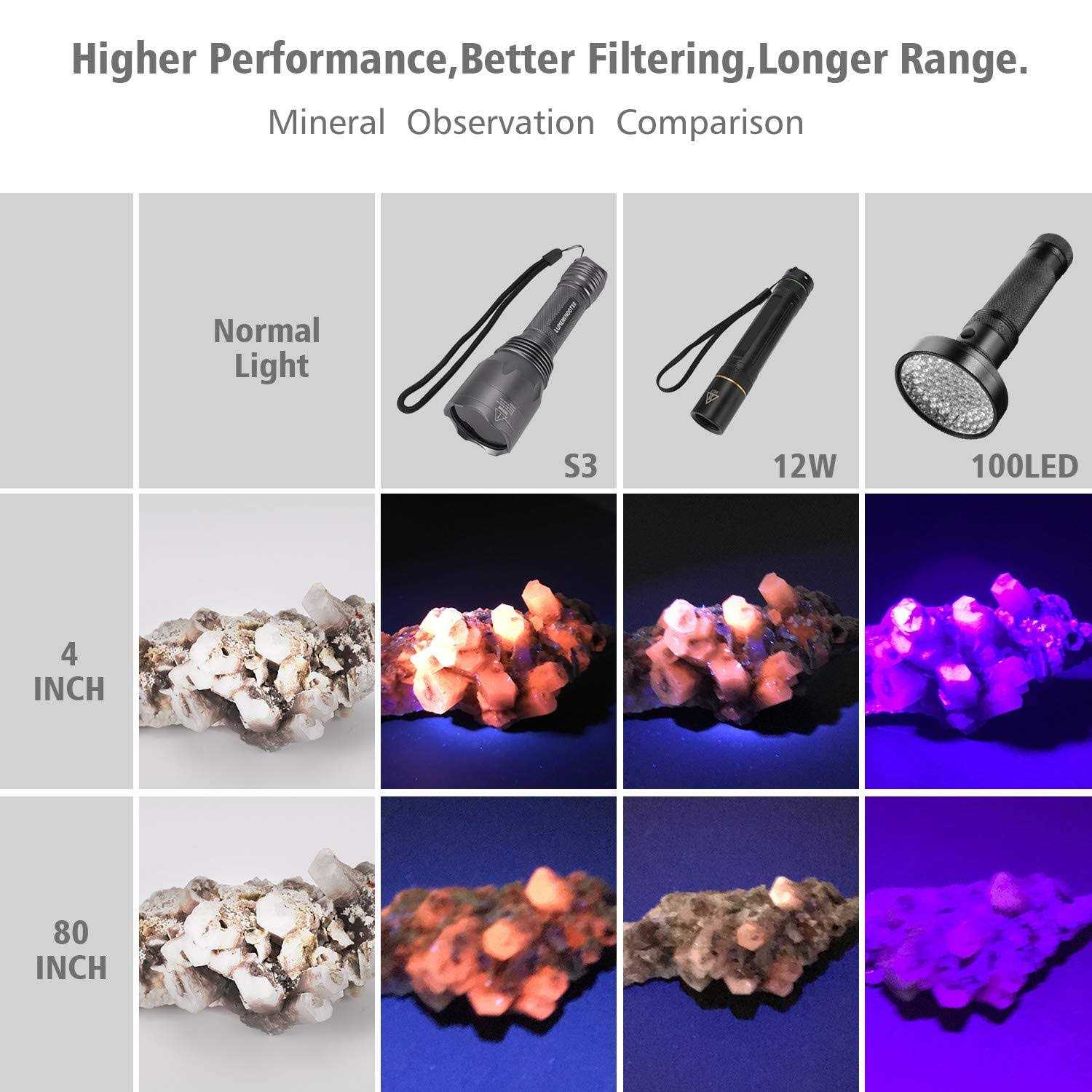 LUMENSHOOTER S3 365nm UV Flashlight with 3 LEDs Rechargeable Black ...