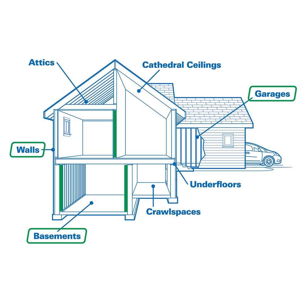 Johns Manville R-15 Wall 34.8-sq ft Unfaced Mineral Wool Batt ...