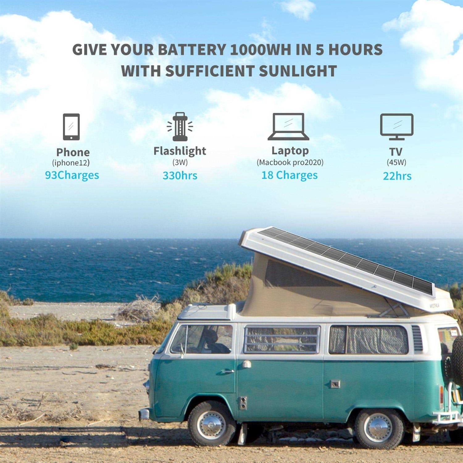 Renogy 200 Watt 12 Volt Monocrystalline Solar Panel - Shop Hardware ...