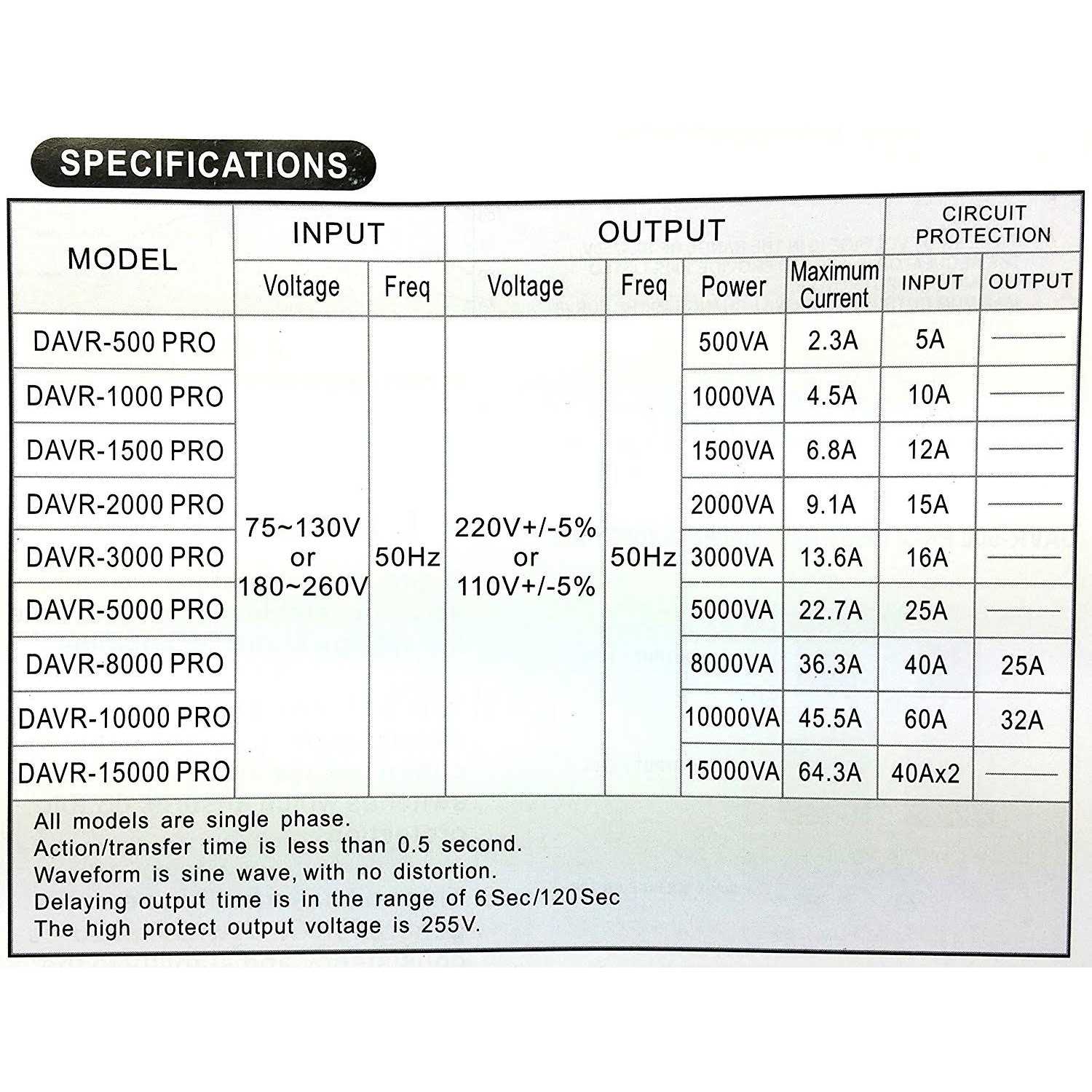 Norstar DAVR-3000 Watt Power Converter & Stabilizer 110V 220V ...
