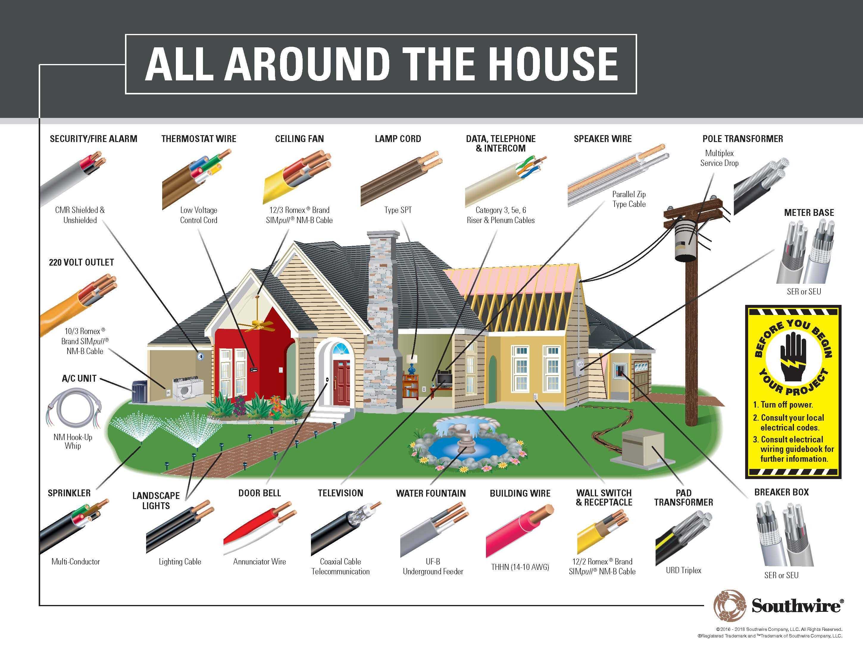 Southwire 2-2-2-4 Stranded Copper Ser By-the-foot 26701302 - Shop ...