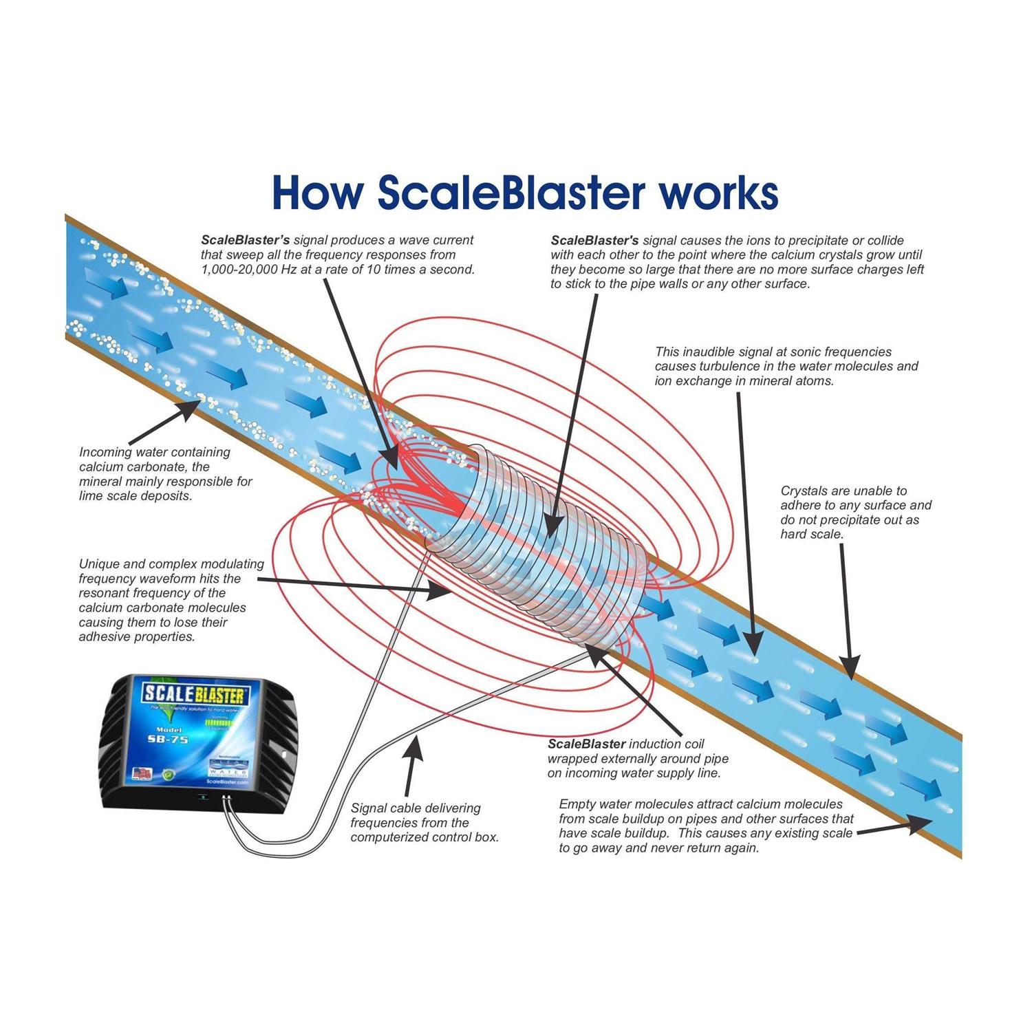 Scaleblaster Sb-75 Water Conditioning System - Shop Hardware Tools for ...