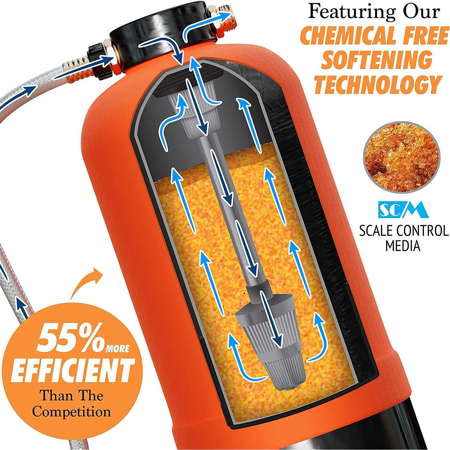 NPGLOBAL RV Water Softener Portable 16,000 Grain 3/4 GHT Fittings ...