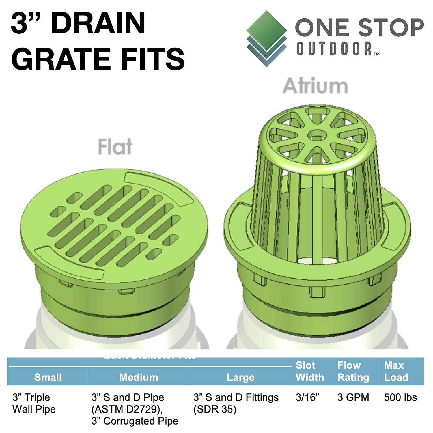 Premium USA Made Outdoor Round Flat Drain Grate Cover - Shop Hardware ...